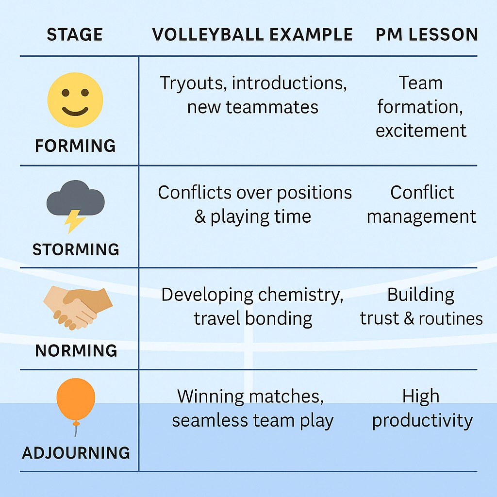 Tuckman’s Group Development Model Explained Through Volleyball - Adv ...